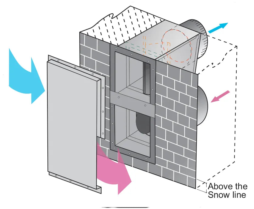 Intake & Exhaust wall boxes DVV100 – Reversomatic