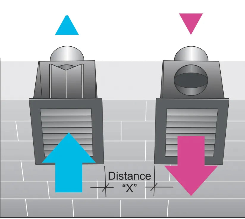 Intake & Exhaust wall boxes SVI50 – Reversomatic